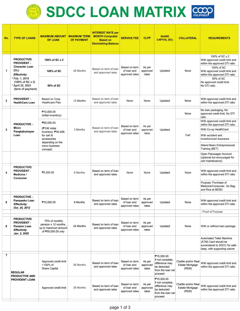 Loans - SAN DIONISIO CREDIT COOPERATIVE